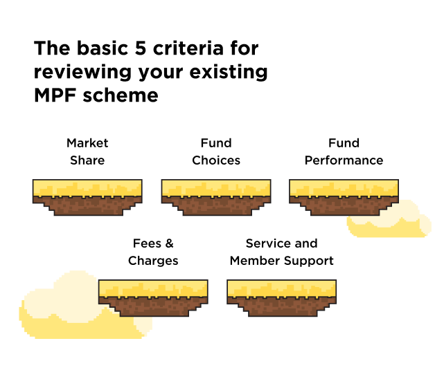 MPF Plan Design & Review | GUM